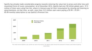Spotify Business Model | PPTX