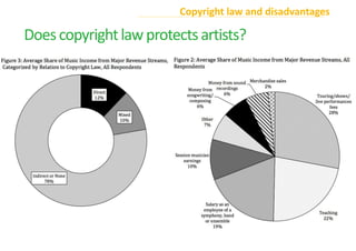 Spotify's business model and copyright infringement issue | PDF ...