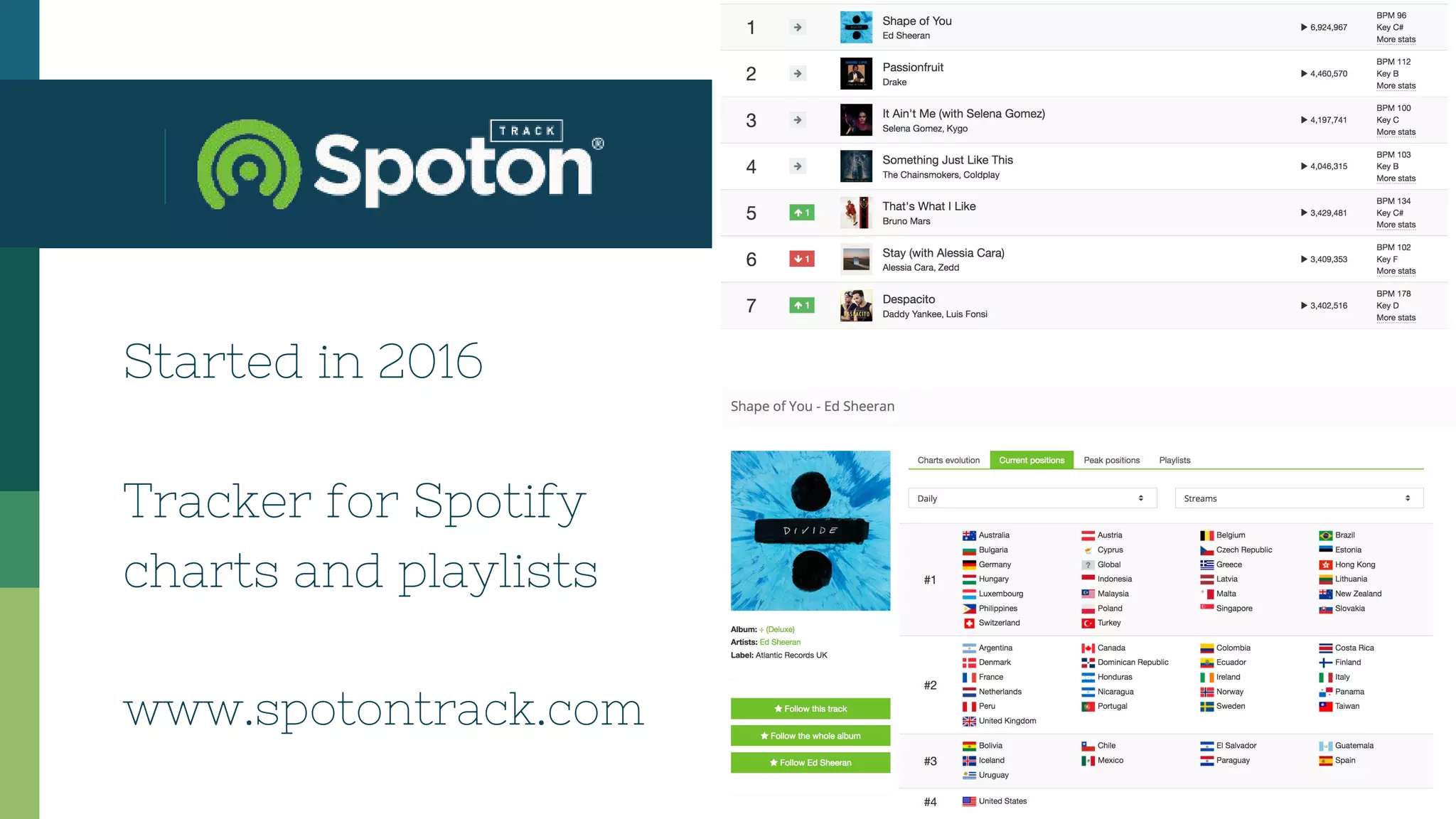 Spotify - Algorithms and playlists | PPT