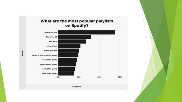 Spotify.pptx