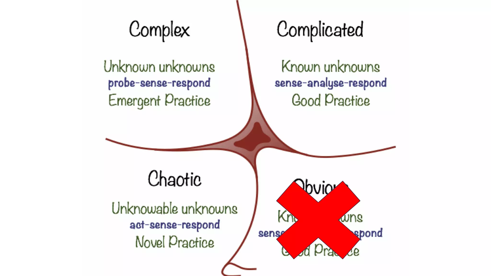 Growing up with agile - how the Spotify 'model' has evolved | PDF