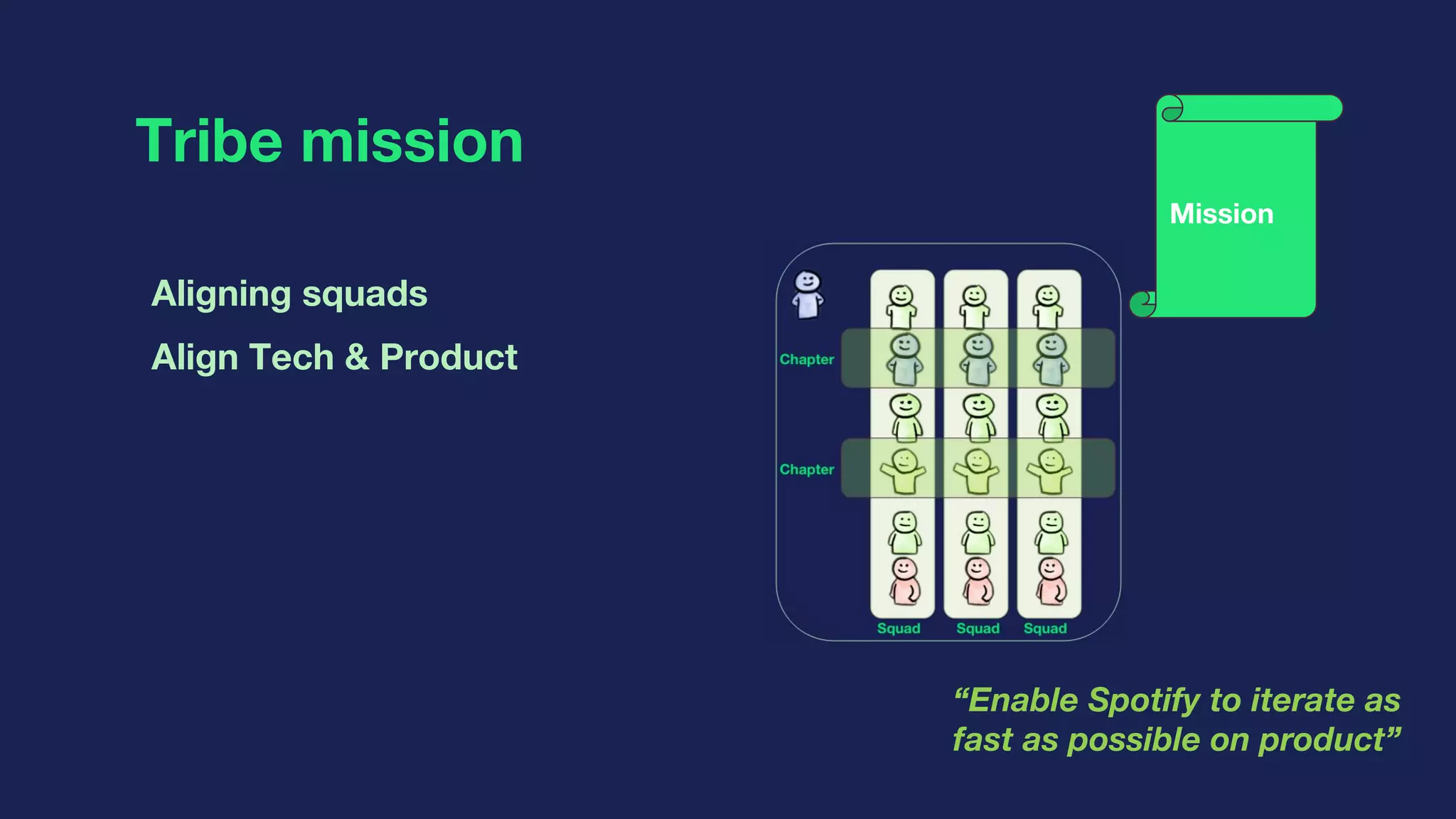 Growing up with agile - how the Spotify 'model' has evolved | PDF