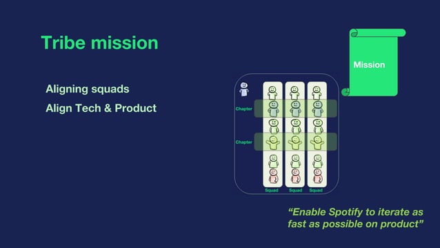Growing up with agile - how the Spotify 'model' has evolved | PDF