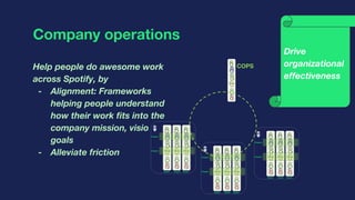 Growing up with agile - how the Spotify 'model' has evolved | PPT