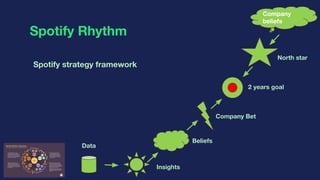 Growing up with agile - how the Spotify 'model' has evolved | PPT