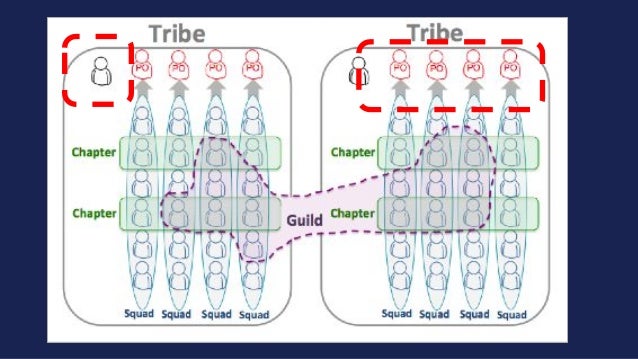 Growing up with agile - how the Spotify 'model' has evolved