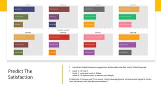 Spotify Recommender System | PDF
