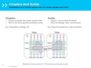 Scaling like Spotify: What advertising agencies can learn from software ...