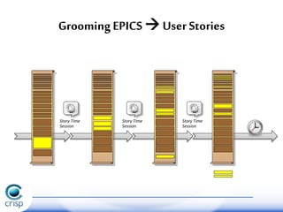 User Story Workshop | PPTX