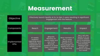 Spotify AI DJ Deck - The Agency at University of Florida | PDF | Social ...