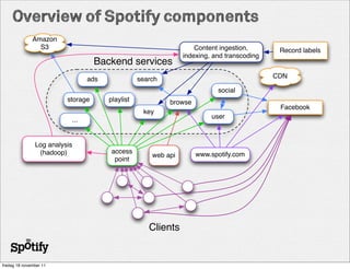 Spotify: Playing for millions, tuning for more | PPT