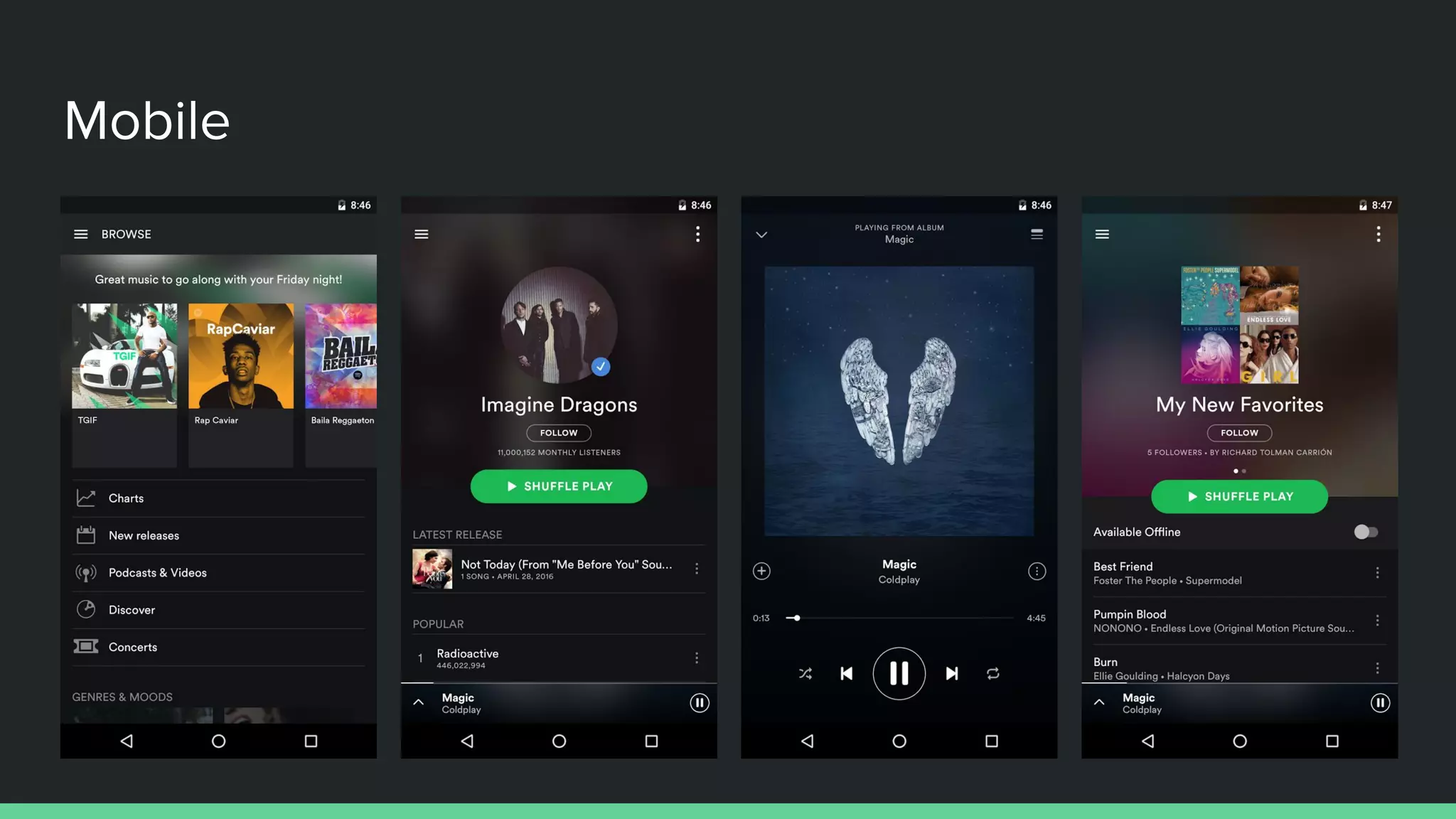 Spotify company presentation | PPT