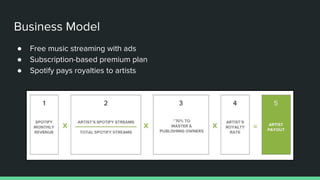 Spotify company presentation | PDF