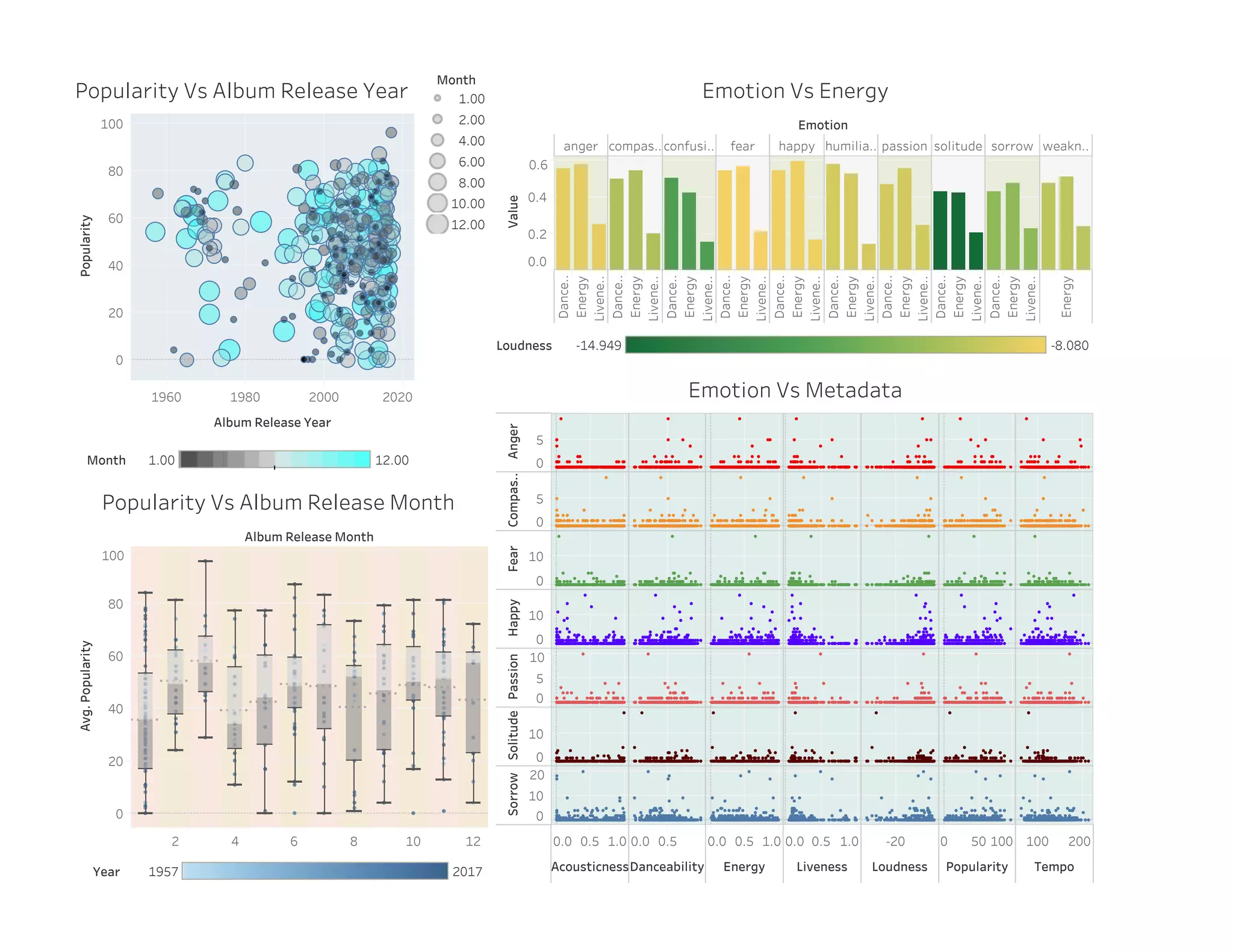 Music Tableau | PPT