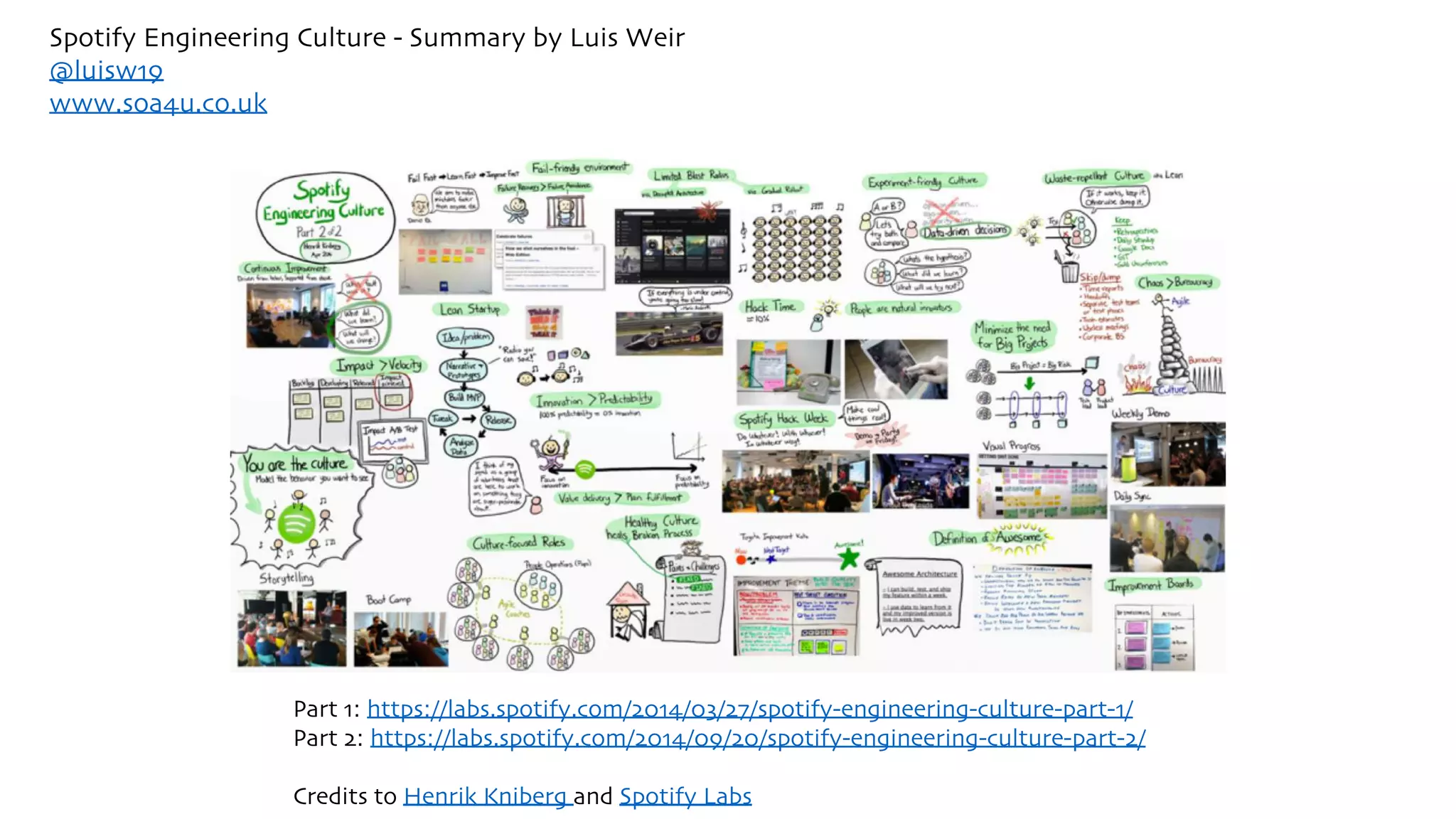 Spotify engineering culture summary | PDF
