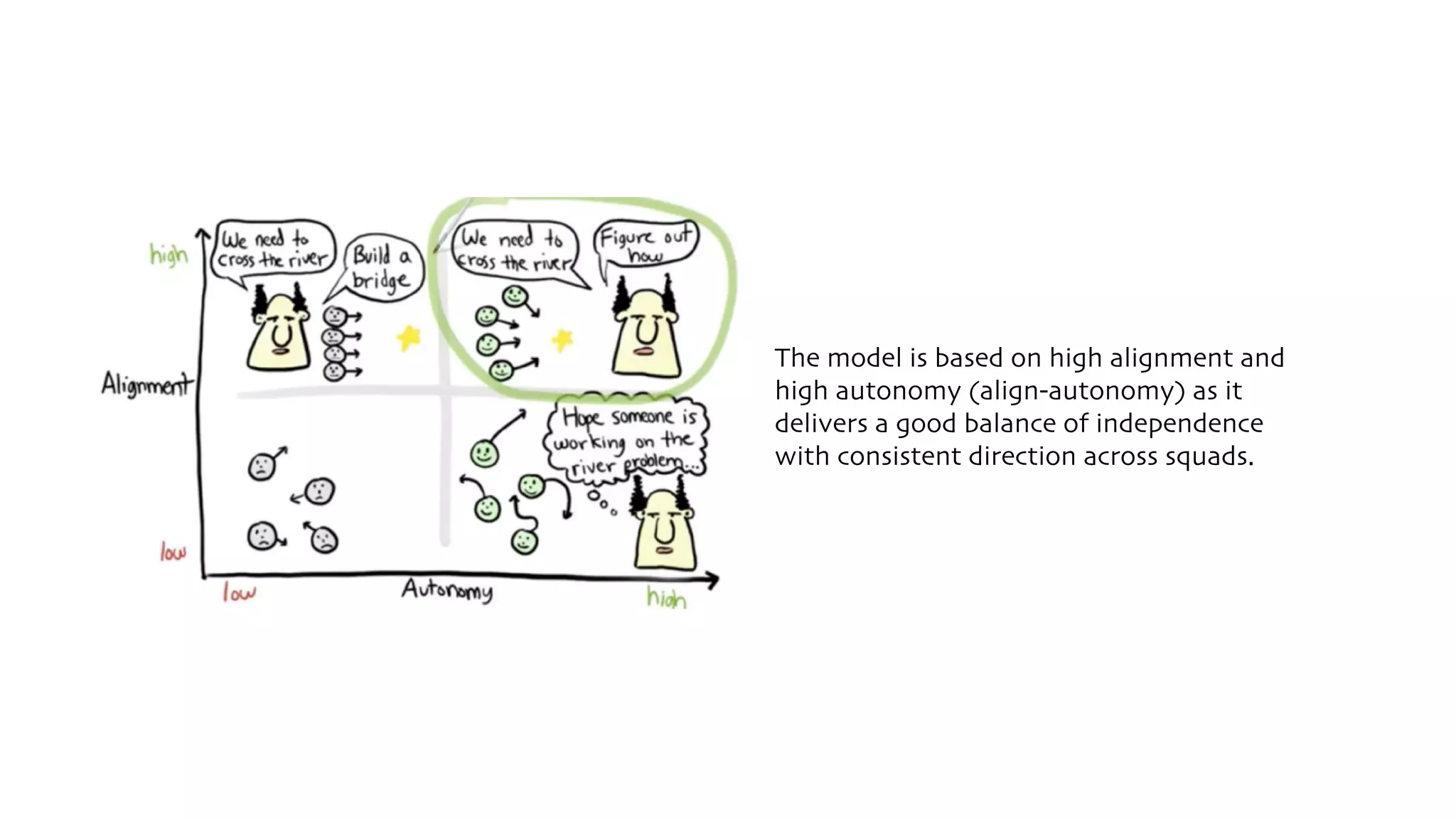 Spotify engineering culture summary | PDF