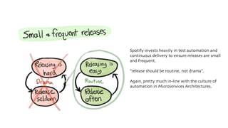 Spotify engineering culture summary | PDF