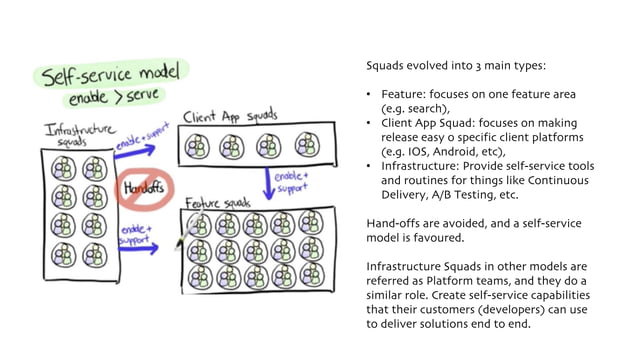 Spotify engineering culture summary | PDF