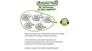 Spotify engineering culture summary | PDF