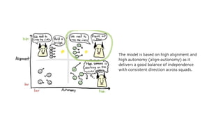 Spotify engineering culture summary | PDF