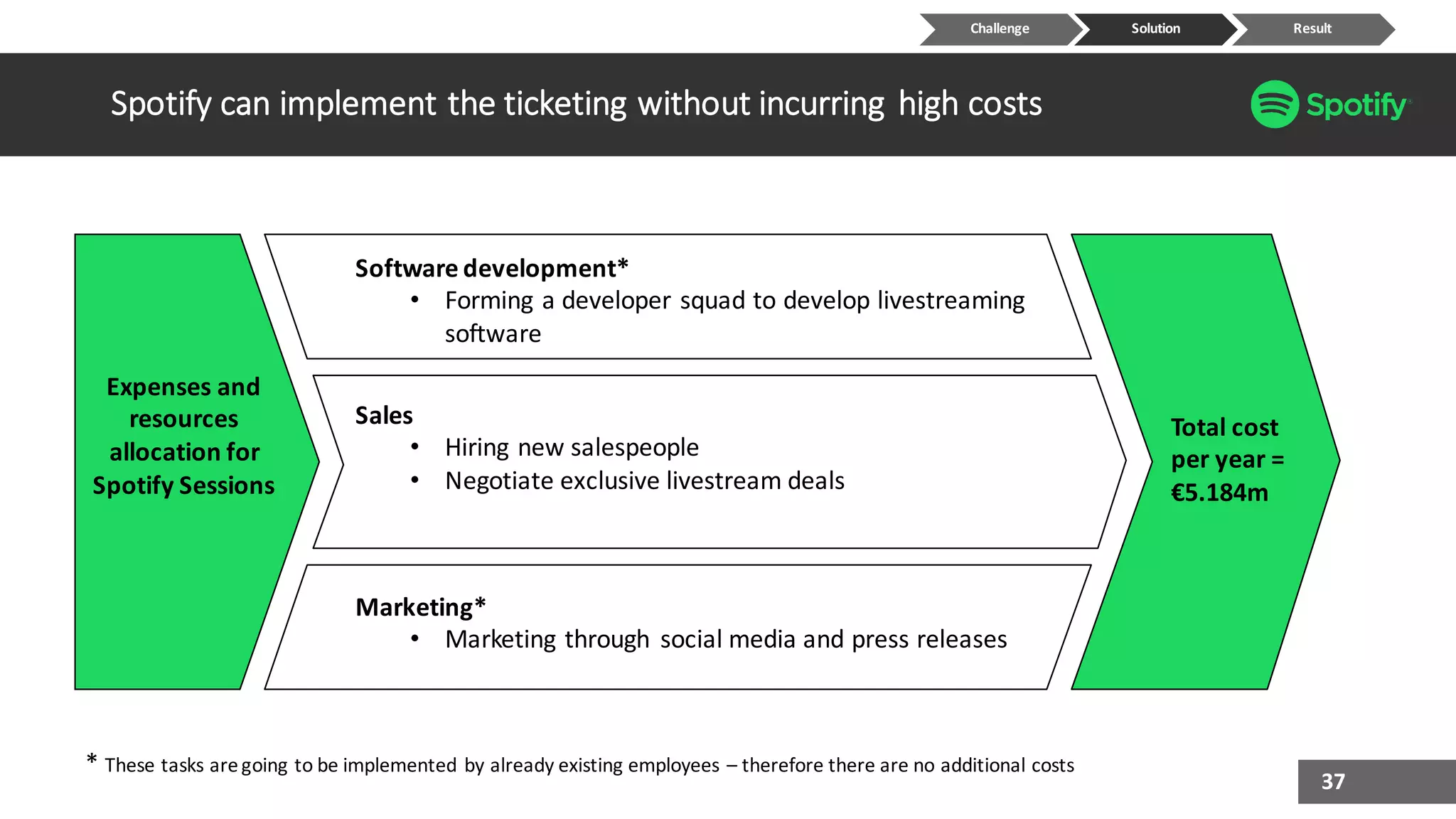 Spotify Business Case | PDF