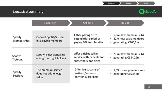 Spotify Business Case | PDF