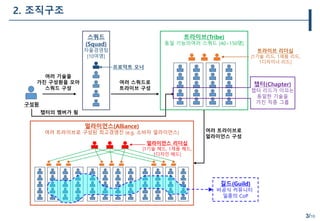 Spotify matrix organization | PDF