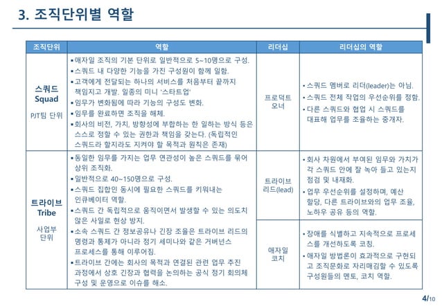 Spotify matrix organization | PDF