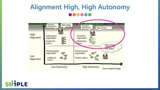 Spotify Model - Hebrew Simple | PPTX