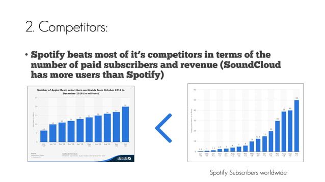 Spotify presentation | PDF