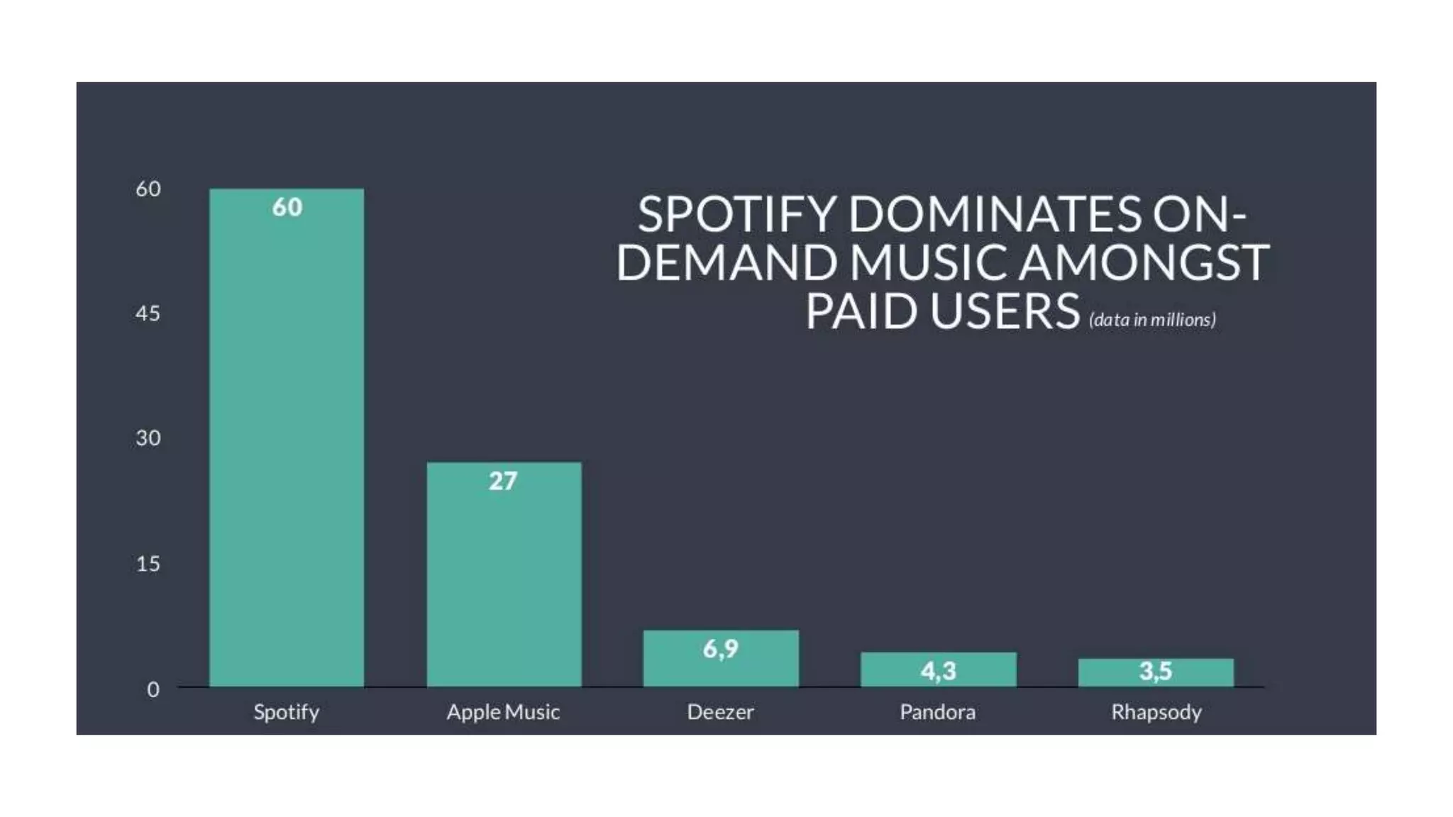 Spotify presentation | PPTX