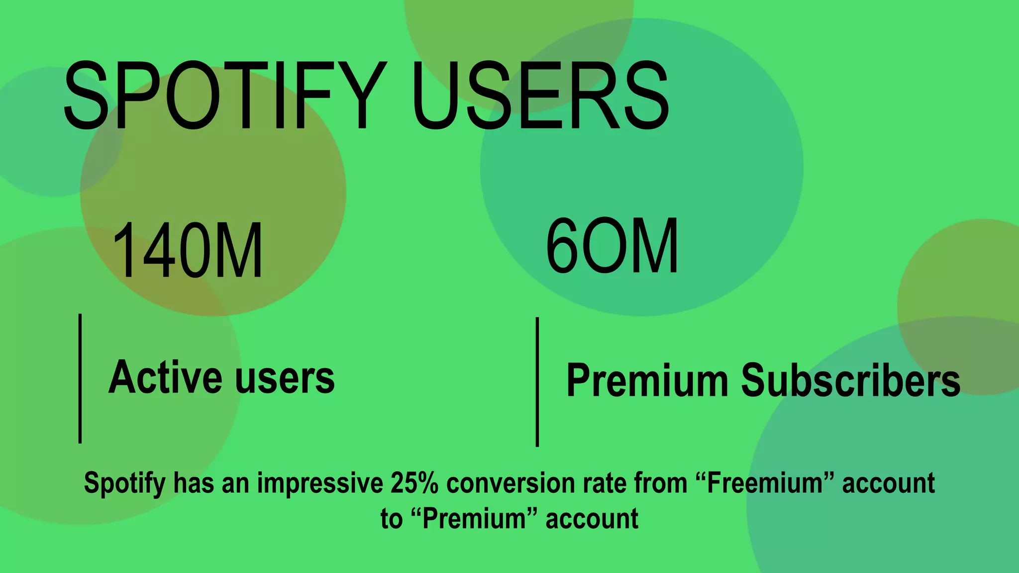 Spotify presentation | PPTX