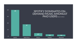 Spotify presentation | PPTX