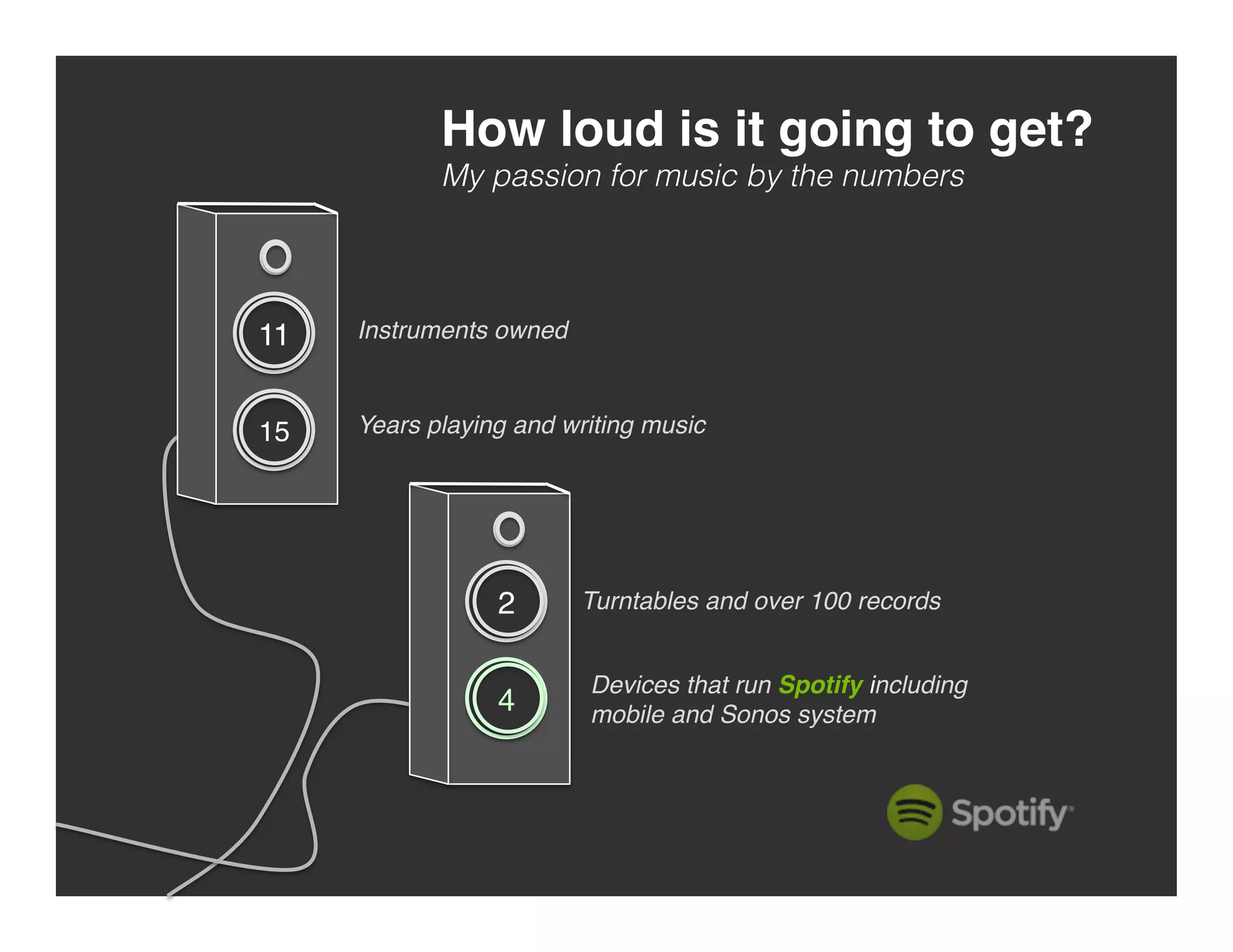 Product Owner presentation for Spotify | PDF