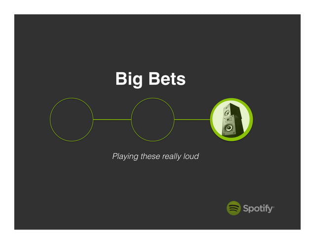 Product Owner presentation for Spotify | PPT