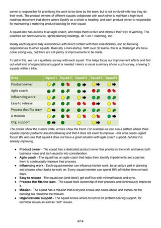 Spotify scaling | PDF