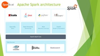 Bigdata and Hadoop Bootcamp | PDF