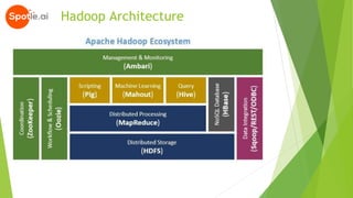 Bigdata and Hadoop Bootcamp | PDF