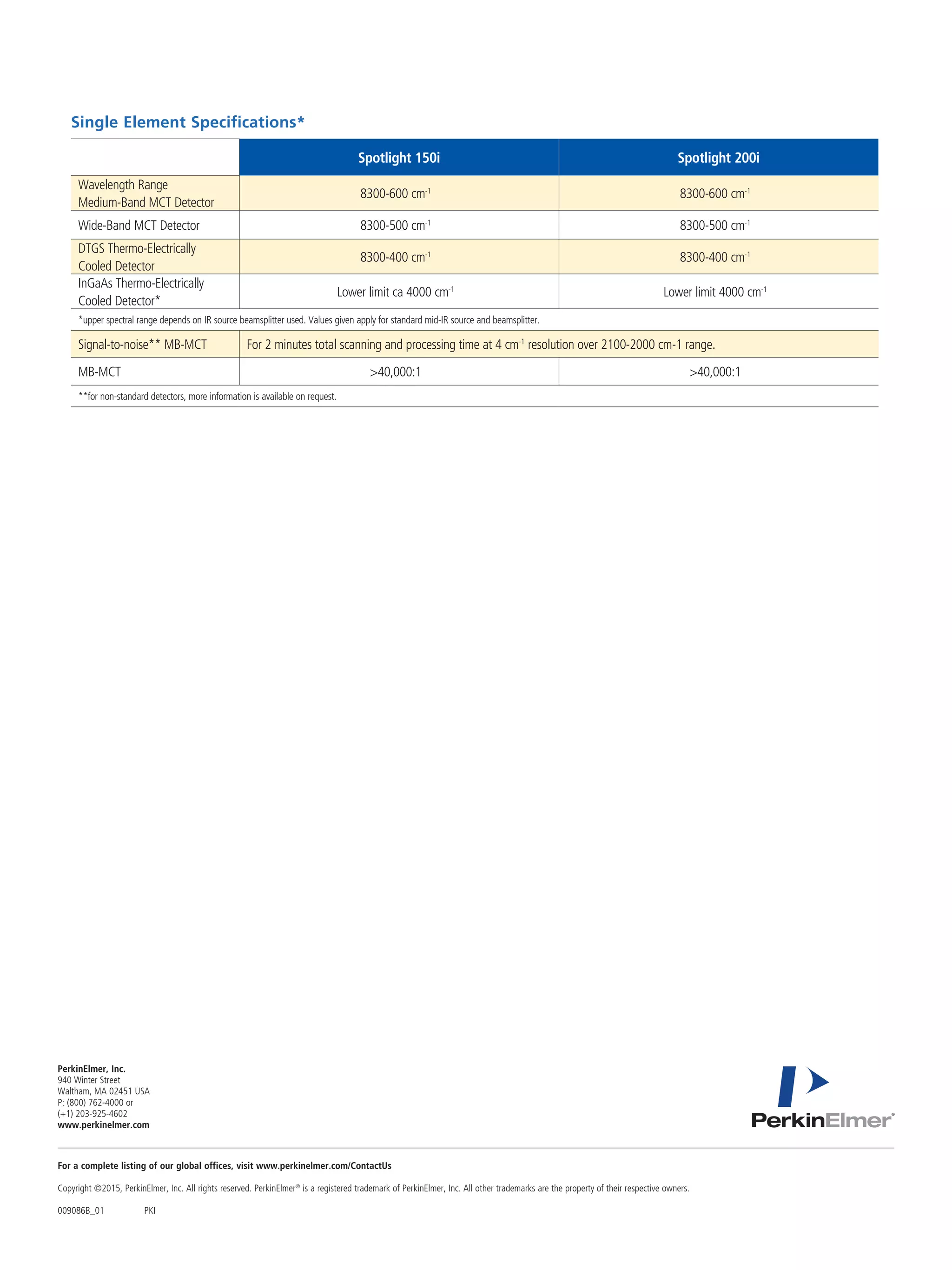 Spotlight 150i-200i-specifications english | PDF