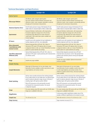 Spotlight 150i-200i-specifications english | PDF