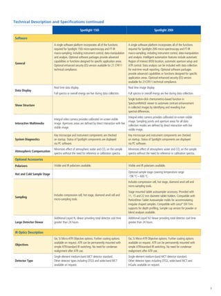 Spotlight 150i-200i-specifications english | PDF