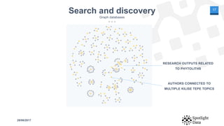 Text mining and machine learning | PPTX