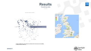 Text mining and machine learning | PPTX