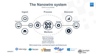 Text mining and machine learning | PPTX