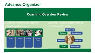Spotlight-on-Coaching-Presentation-Slides.pptx