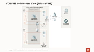 Spotlight private dns-oraclecloudservices | PDF
