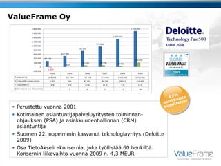 TSOY Spotlight 2011 Helmikuu - ValueFrame | PDF