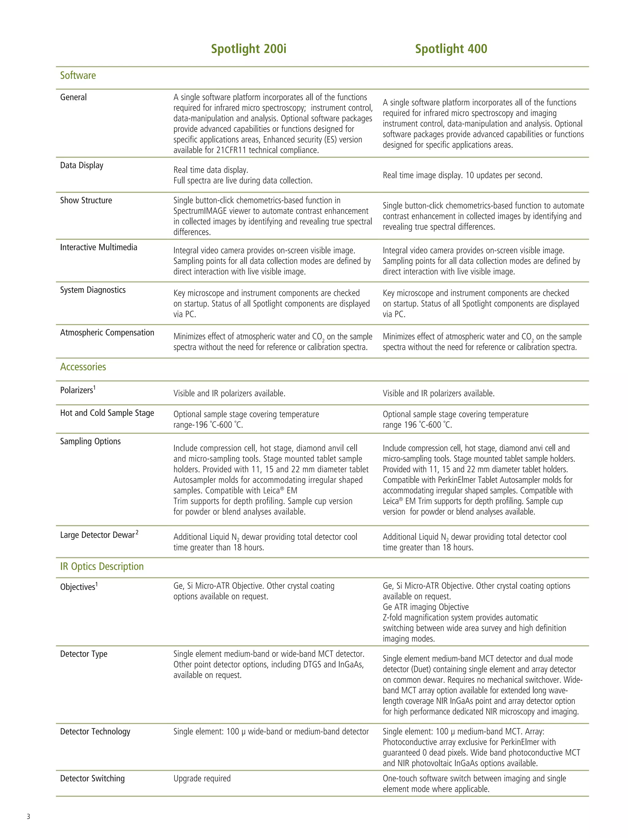 FT-IR, NIR Microscopy and Imaging | PDF