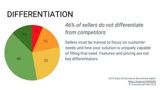 [REPORT] 2018 Sales Team Performance Benchmark | PDF