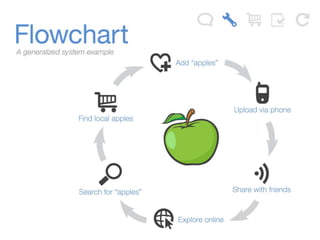 Project Spotlight | PPTX